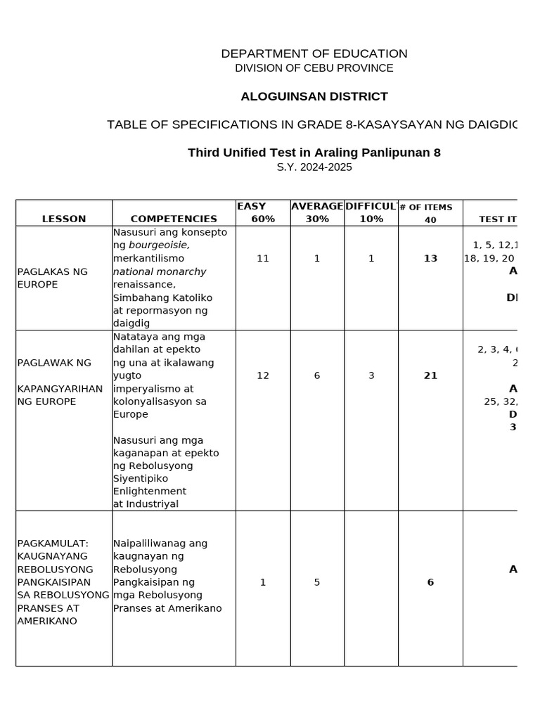 Q3 Ap 8 Tos | PDF