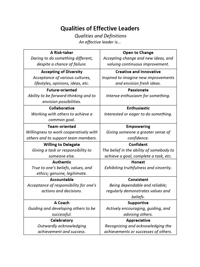 Key Qualities of Effective Leaders | PDF
