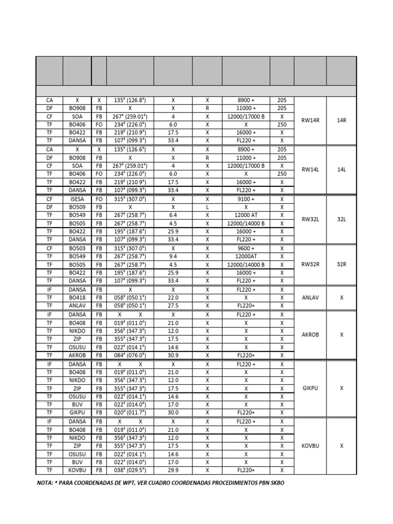 Sid - Icao - Rnav Rwy 14l 14r 32l 32r Dans4r Vasi4u Vasi2t (Tabular Description 1) | PDF ...