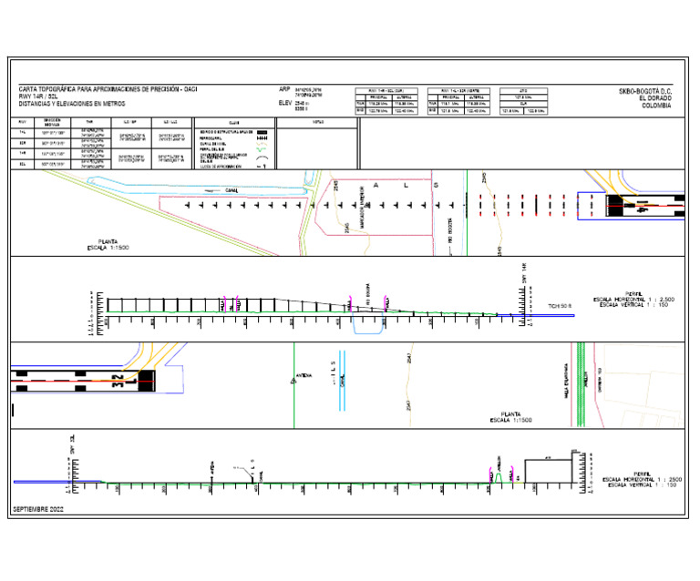 Aerodrome Precision Approach Topographical Chart RWY 14R 32L | PDF