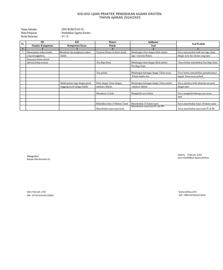 KISI - KISI UPRAK KLS 6 | PDF