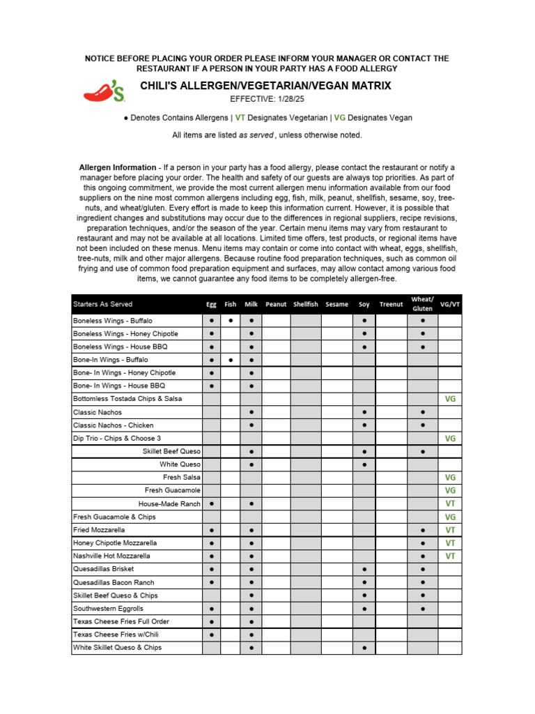 Chilis Allergen Matrix 1.28.25 | PDF | Hamburgers | Food Allergy