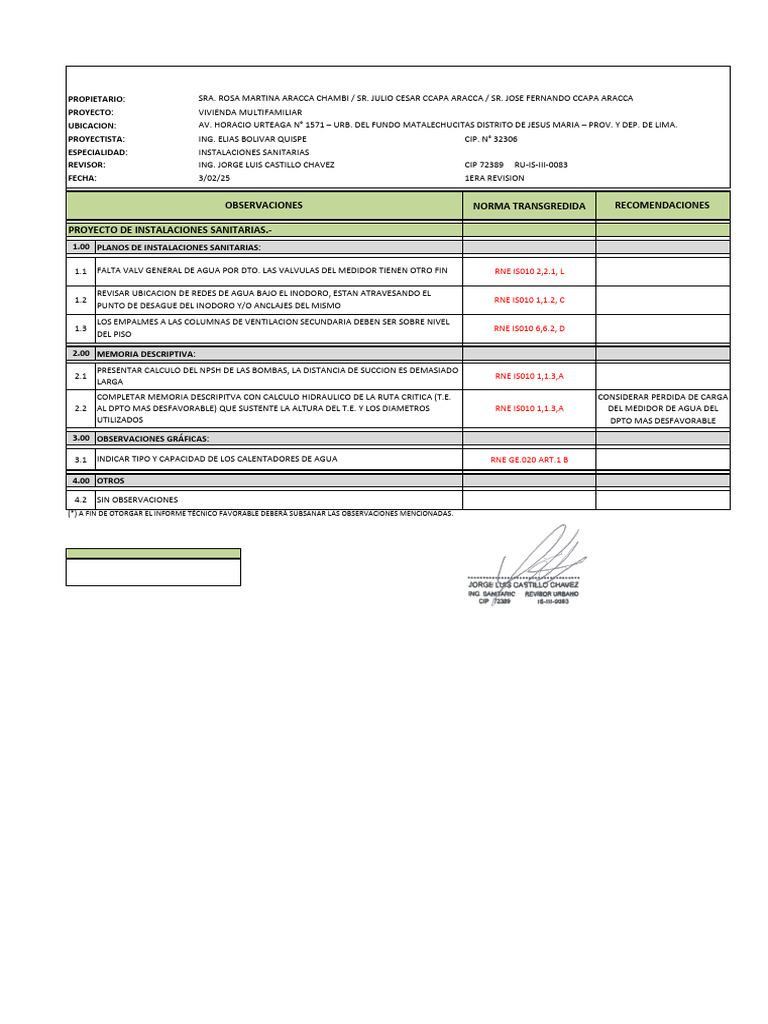 1 Rev Jesus Maria Iiss 03-02-2025 | PDF