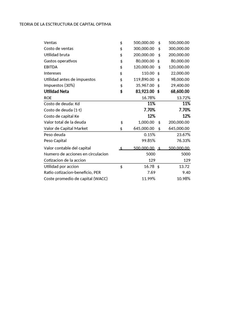 Ejercicio M2 en Clase | PDF
