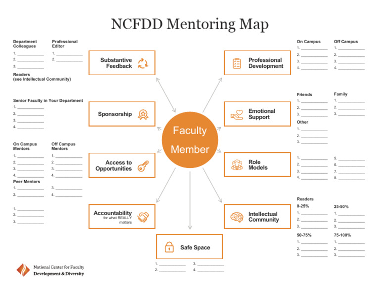 Mentor Maps 2019 Filliable | PDF