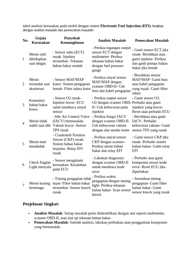Tabel Analisis Kerusakan Pada Mobil Dengan Sistem Electronic Fuel ...