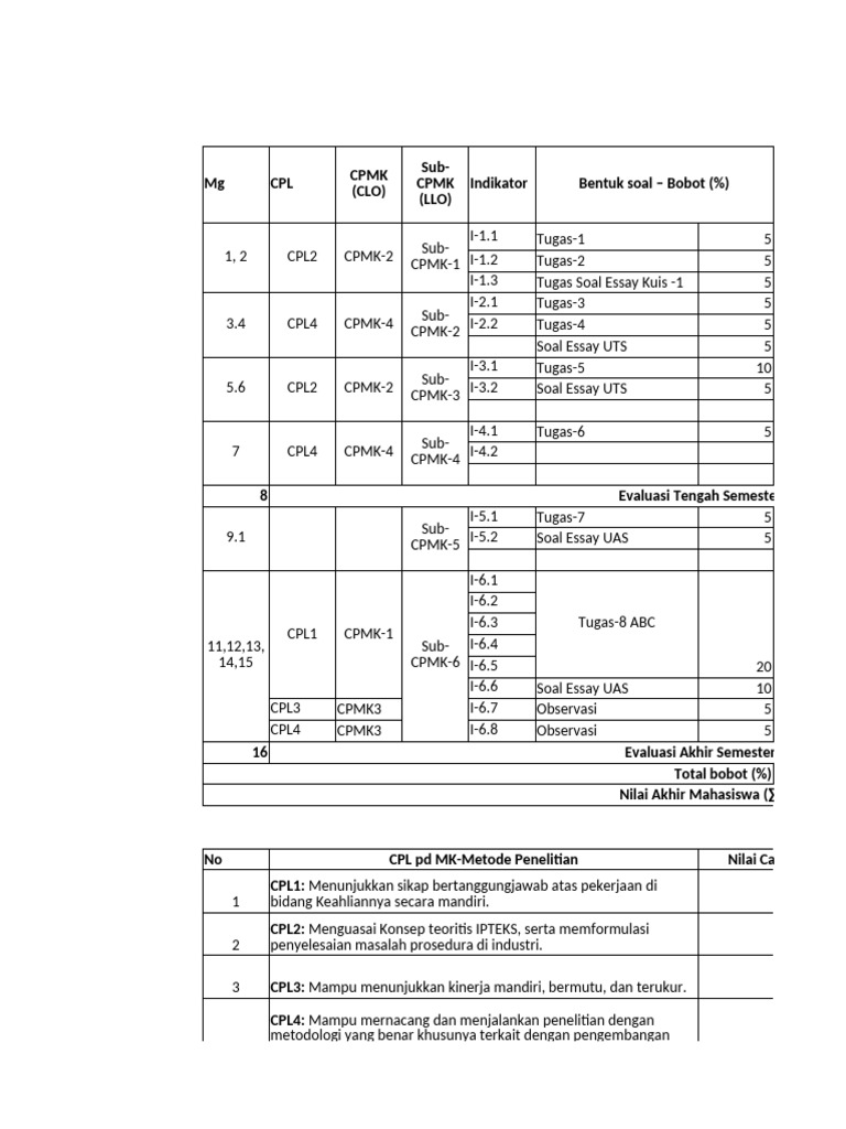 Simulasi Penilaian CPL | PDF