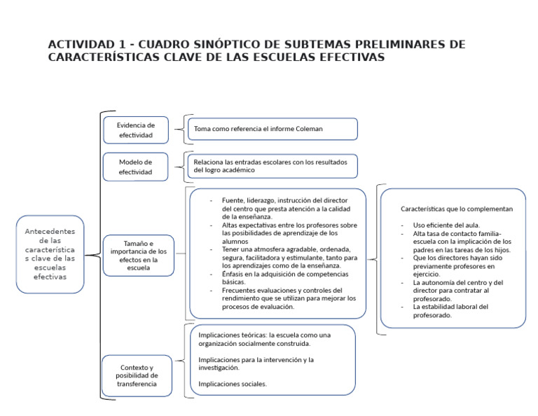 ACTIVIDAD 1 - CUADRO SINÓPTICO DE SUBTEMAS PRELIMINARES DE ...