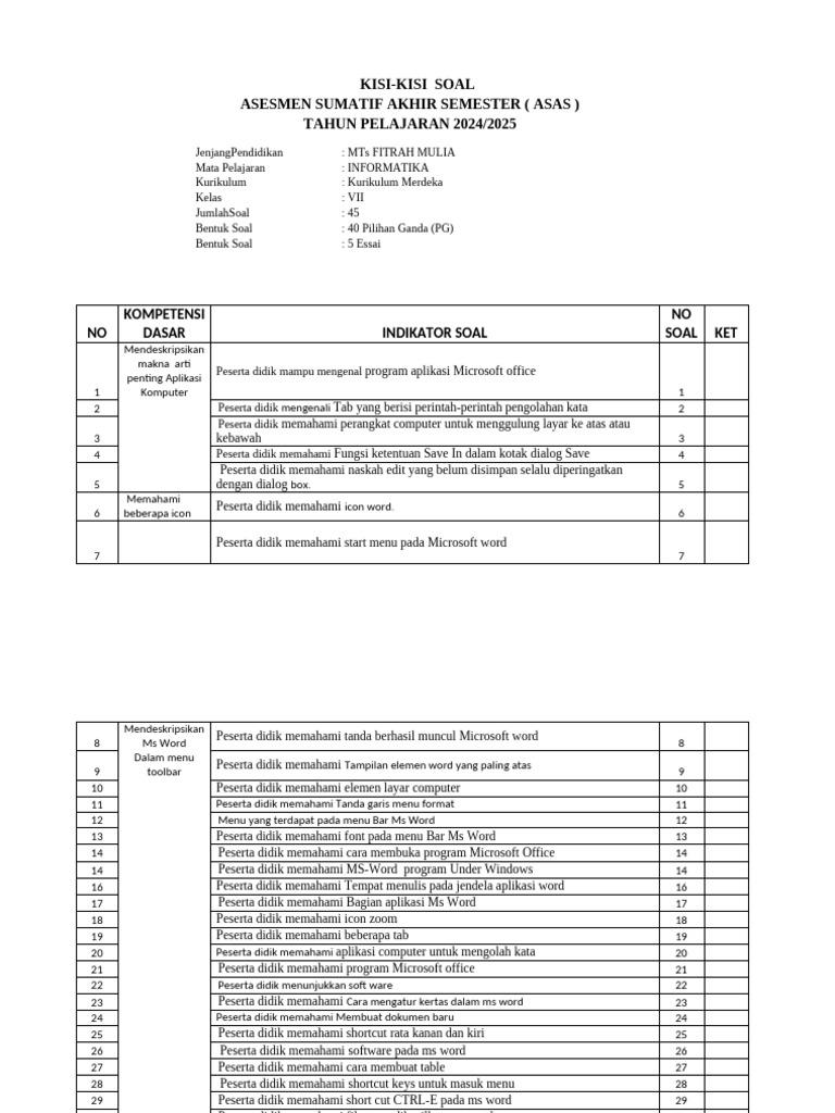 Kisi-Kisi ASAS Kelas VII - Informatika | PDF