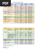 Cambridge May June 2025 Exam Timetable | PDF