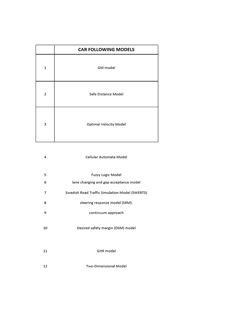 Car Following Models Parameters | PDF | Acceleration | Transport
