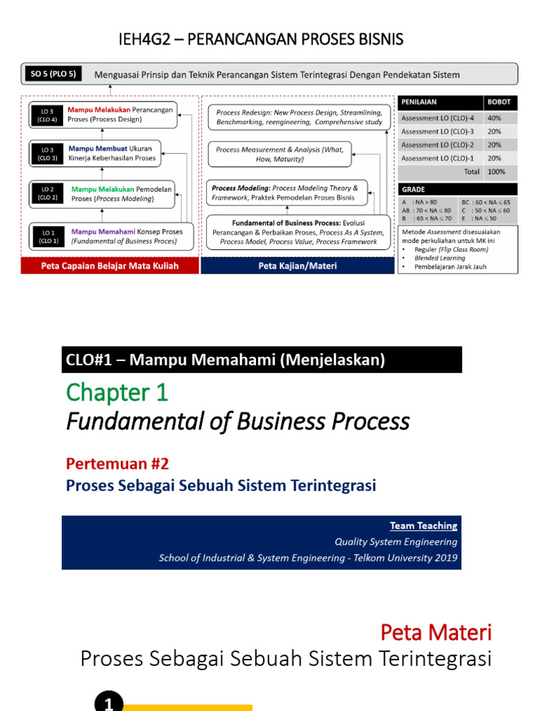 IEH4G2-MG2-Proses Sebagai Sebuah Sistem-Kode Dosen-TCL | PDF | System