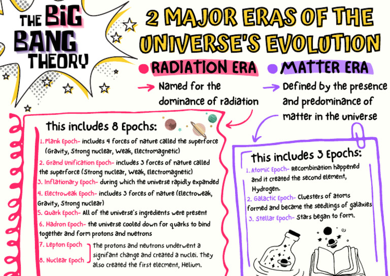 Natural Selection Infographic | PDF