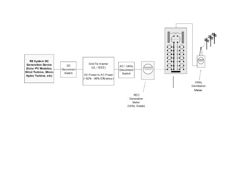 System Diagram | PDF