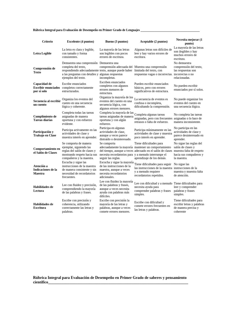 Rubricas Evaluacion Tercer Trimestre | PDF | Comportamiento | Tolerancia