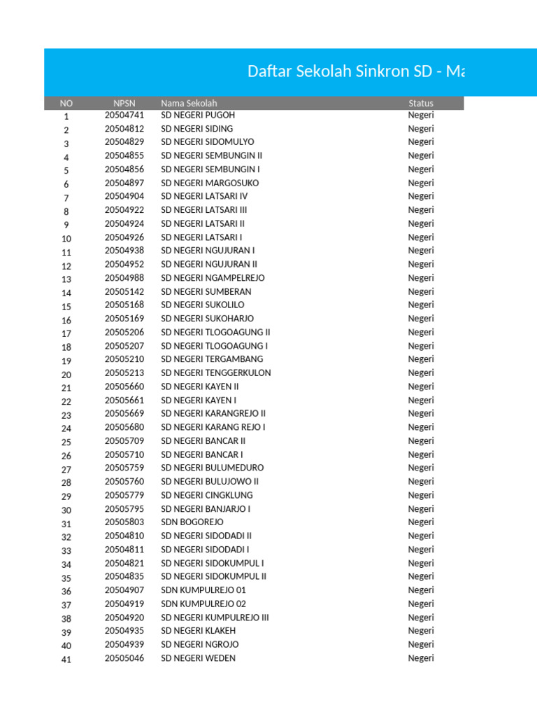 Daftar Sekolah Sinkron SD - Manajemen Aplikasi RKAS - 2024 | PDF
