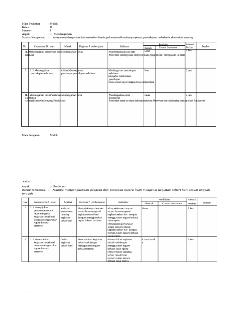 Mampu Mendengarkan Dan Memahami Berbagai Wacana Lisan Berupa Pesan ...