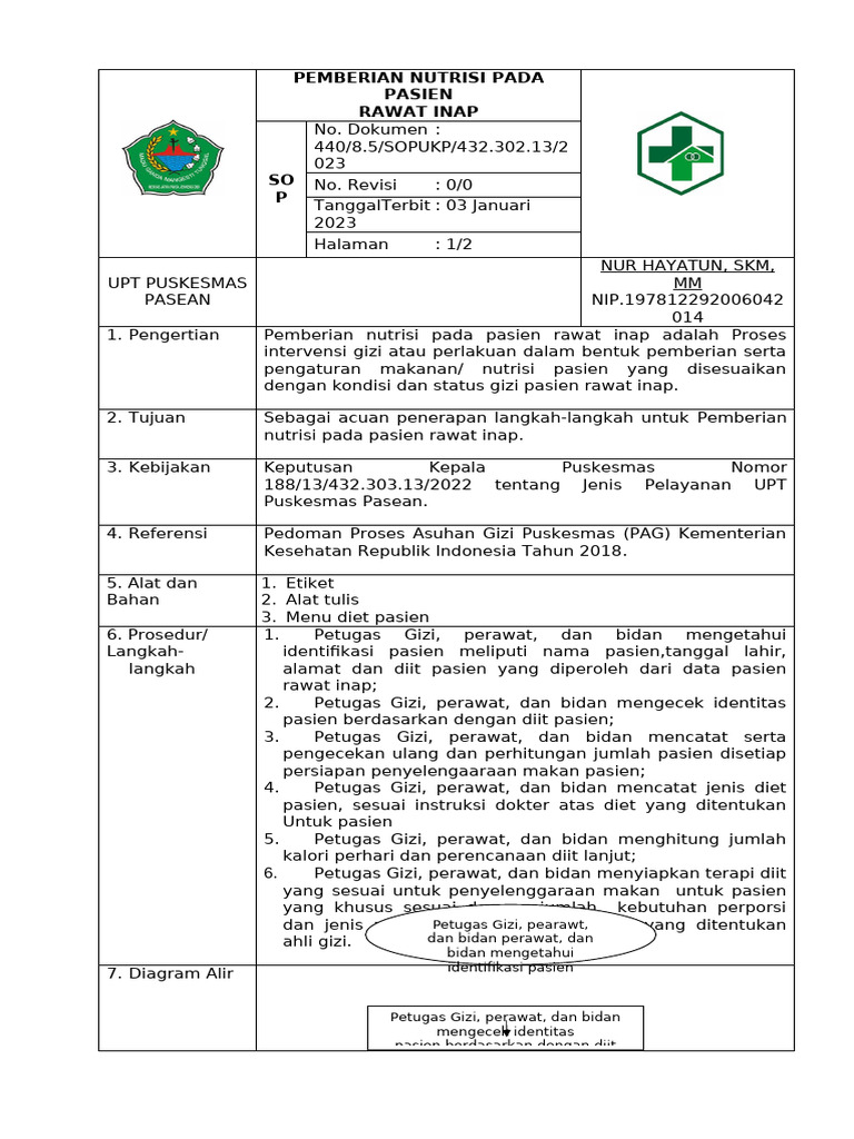 Sop Pemberian Makan | PDF