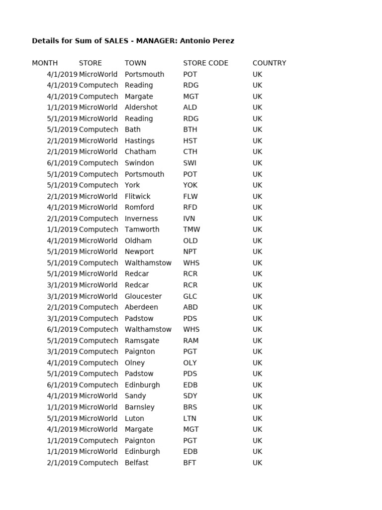 Pivot Tables | PDF | Personal Computers | Memory Card