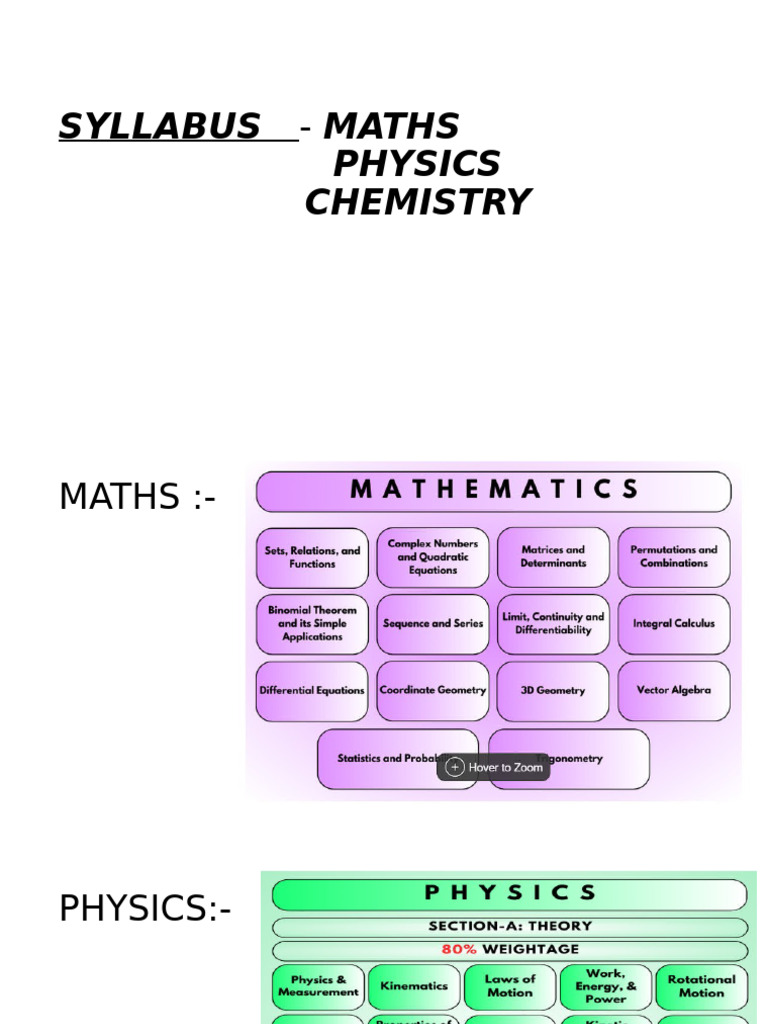 Iit Syllabus | PDF