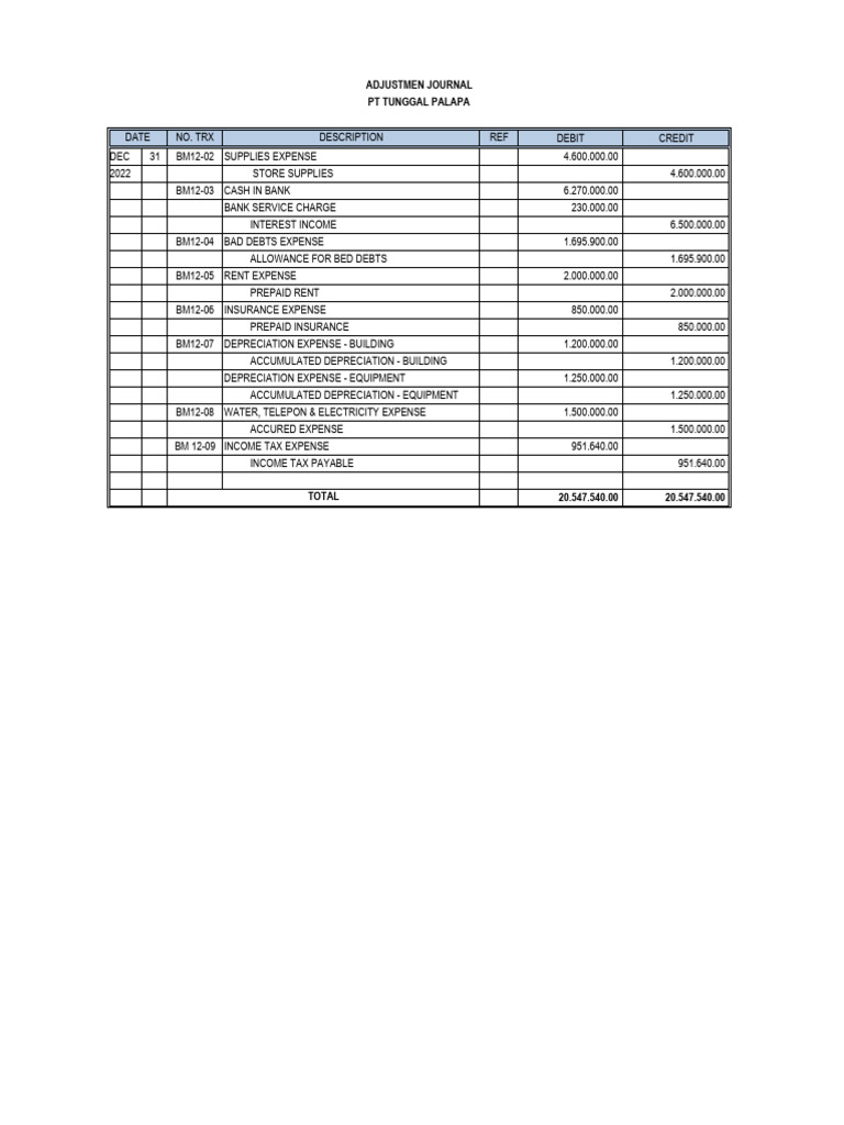 Financial Transactions Summary 2022 | PDF