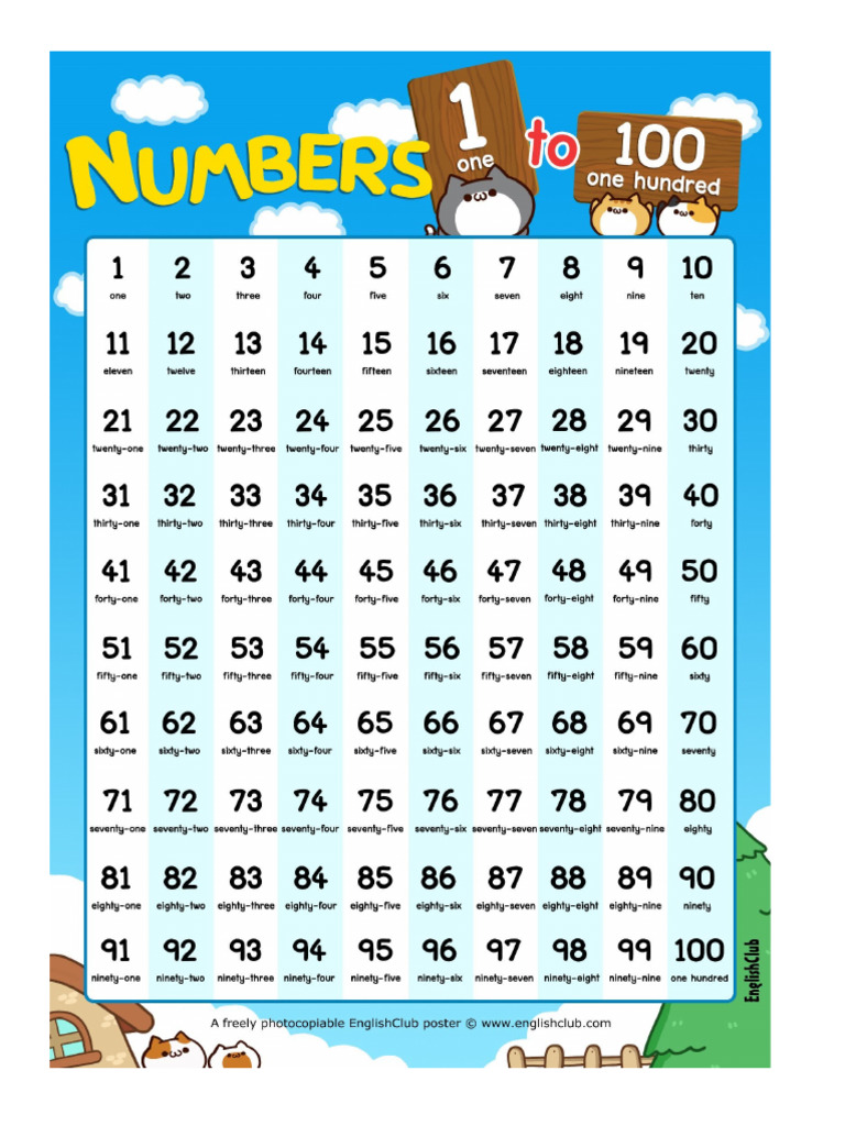 Numbers Poster | PDF