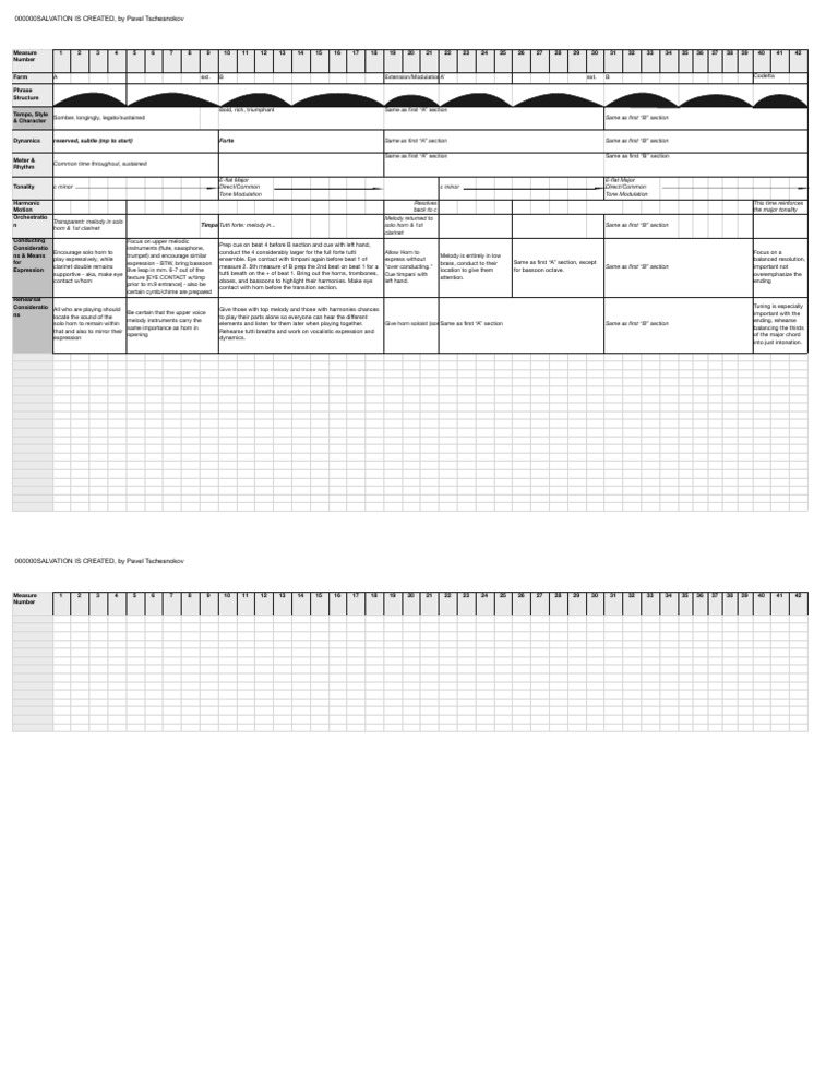 SalvationIsCreated-Partial Analysis - Sheet 1 | PDF | Musical Compositions | Music Theory