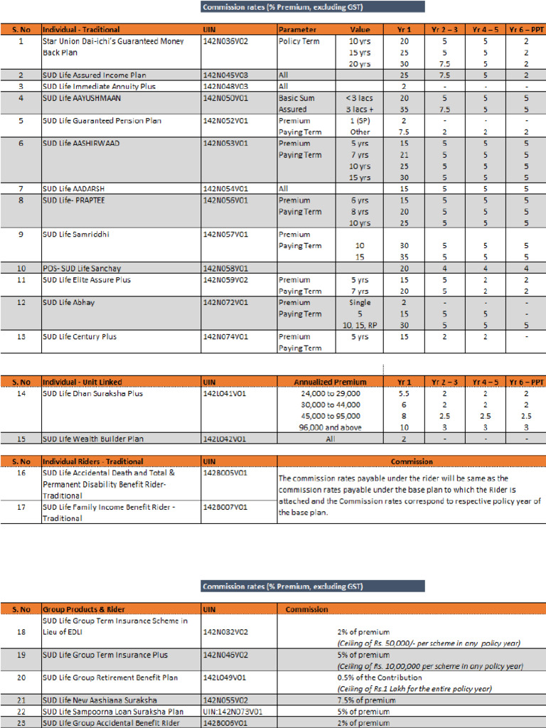 Commission Structure Updated | PDF