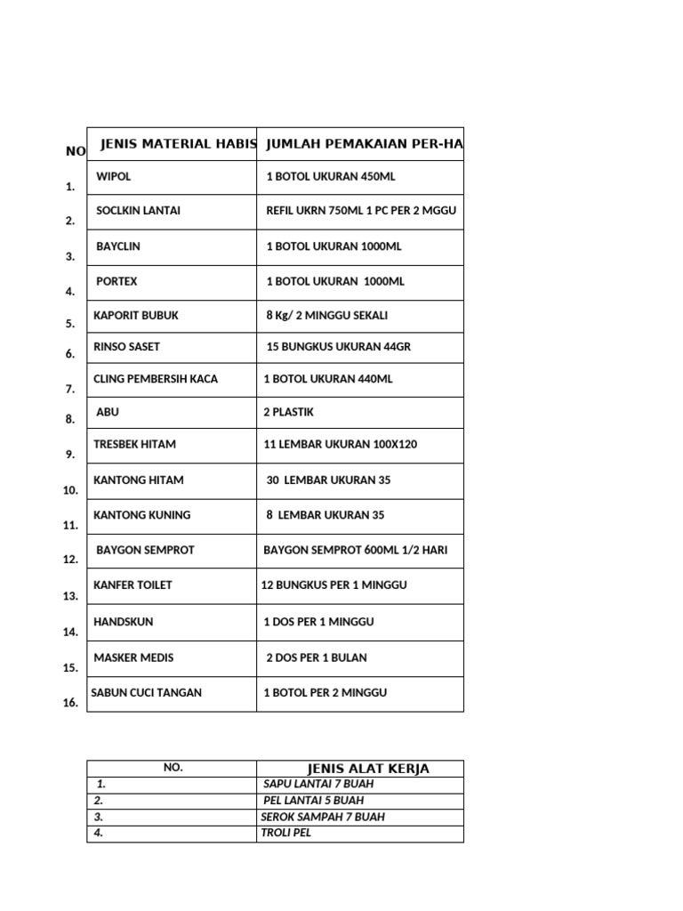 Cv. Sasar Rena | PDF