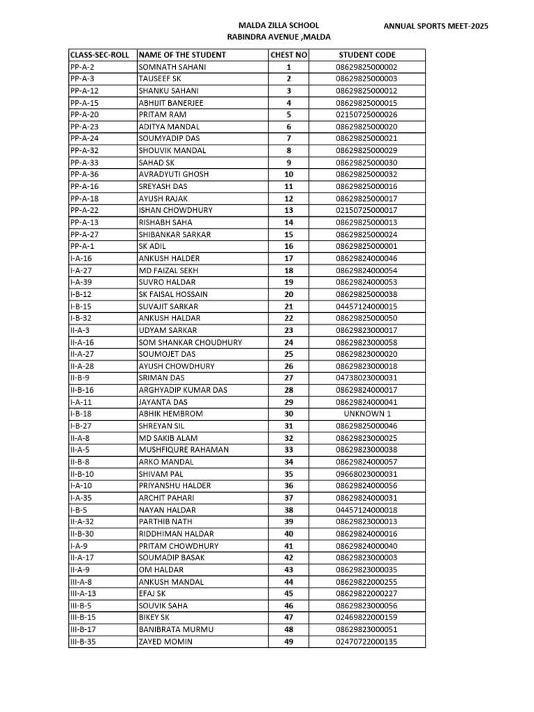 Malda Zilla School Sports List | PDF