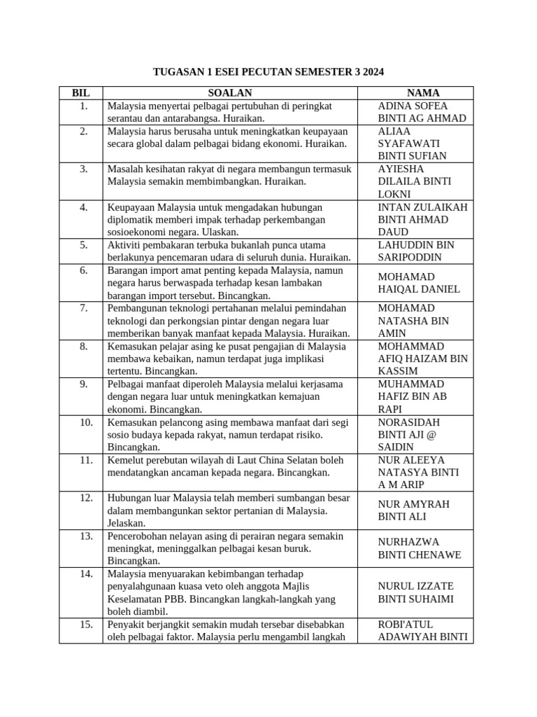 Tugasan 1 Esei Pecutan Semester 3 2024 | PDF