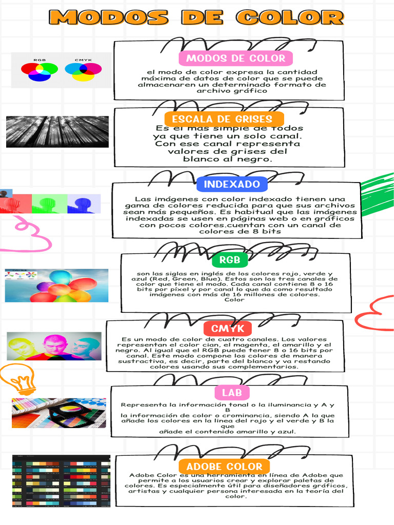 Infografia Modos de Color | PDF