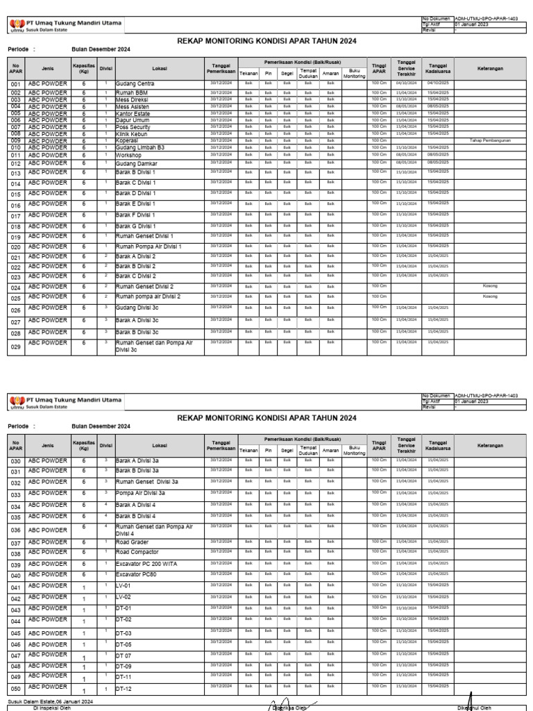 12-2024 Monitoring APAR | PDF