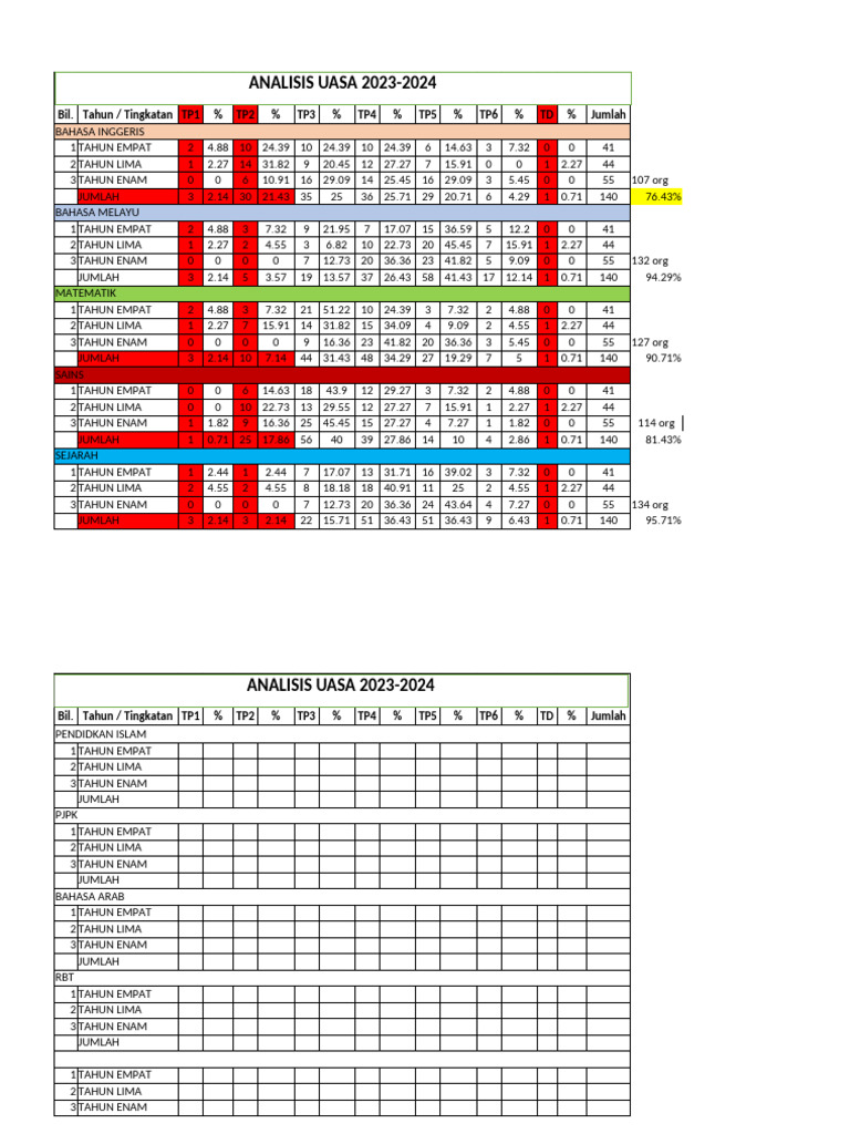 Analisis Uasa 2023-2024 | PDF