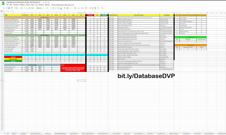 Database Design Best Practices Guide | PDF