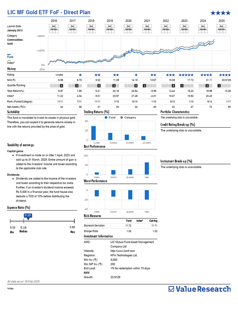 Lic MF Gold Etf Fof Direct Plan | PDF | Mutual Funds | Exchange Traded Fund
