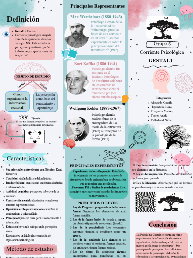 Características de la Psicología Gestalt | PDF | Percepción | Sicología