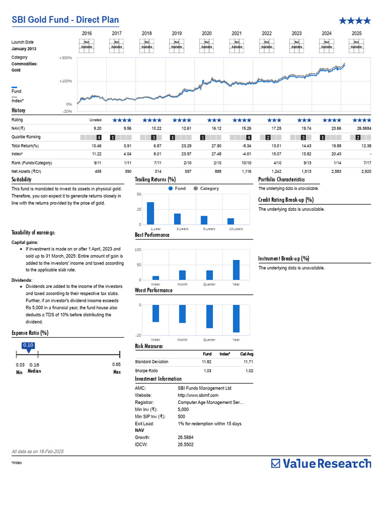 SBI Gold Fund Direct Plan Overview | PDF | Investing | Mutual Funds