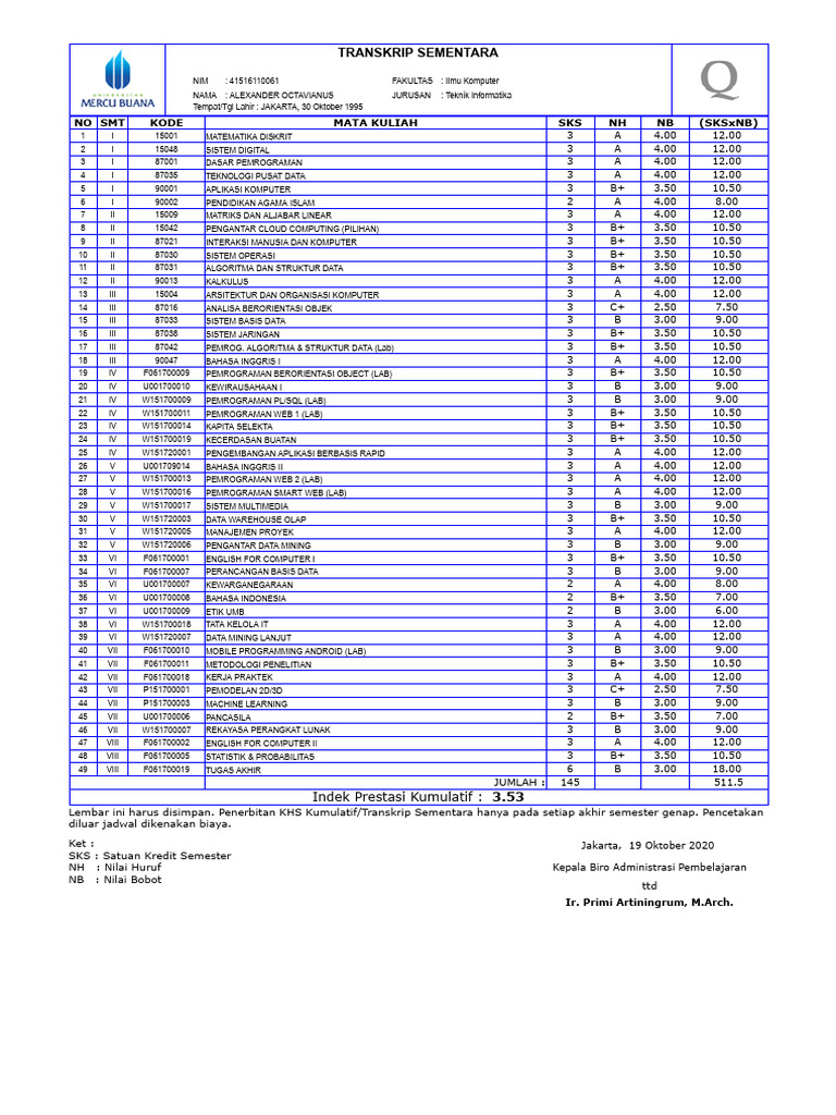 Transkrip Mahasiswa | PDF