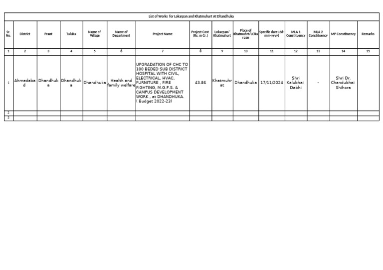Dhandhuka Lokarpan & Khatmahurat | PDF