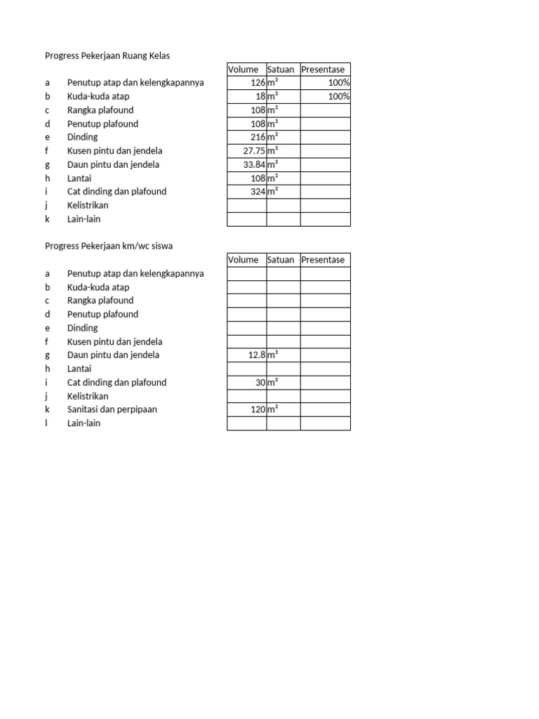 Progress Pekerjaan Kelas dan KM/WC | PDF