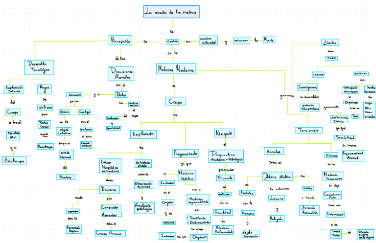 Mapa Conceptual | PDF | Patología | Ciencias de la Salud