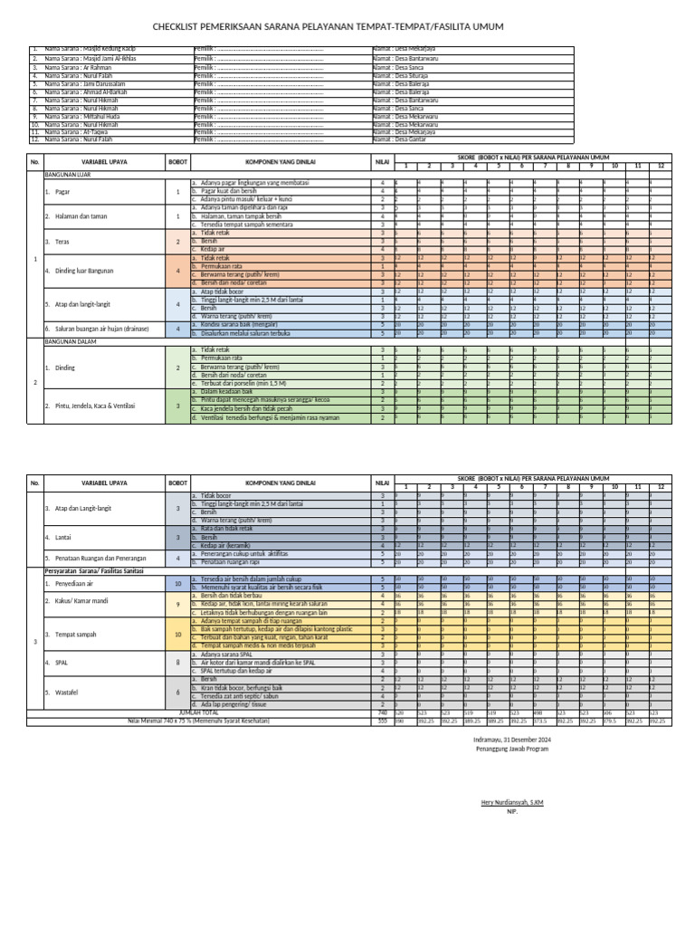 Checklist Pemeriksaan Sarana Pelayanan Tempat | PDF