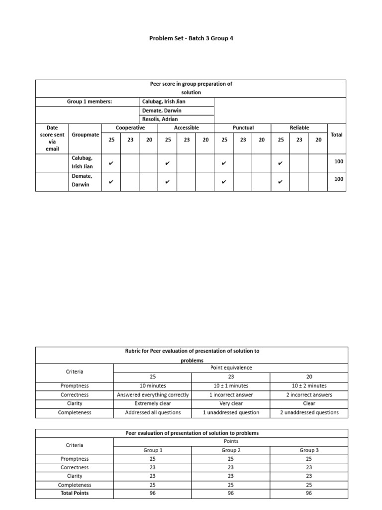 PSet Batch3 Group4 Evaluation | PDF | Evaluation | Educational Assessment And Evaluation