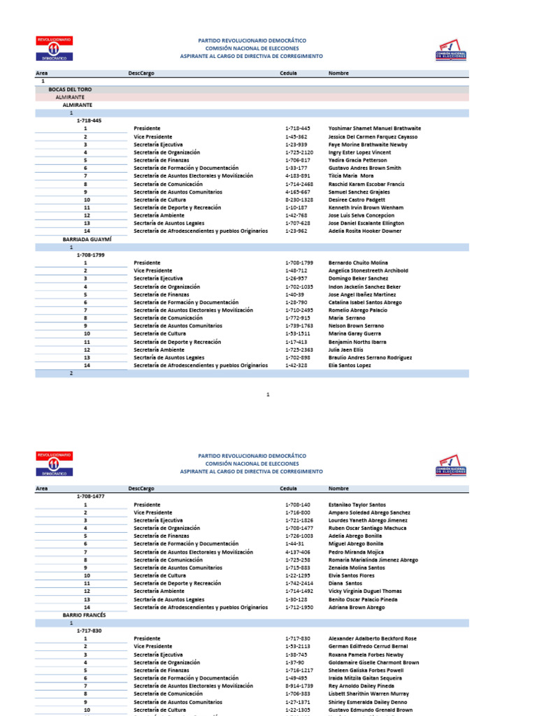 PRD Candidatos Directiva Corregimiento 2022 v4 | PDF