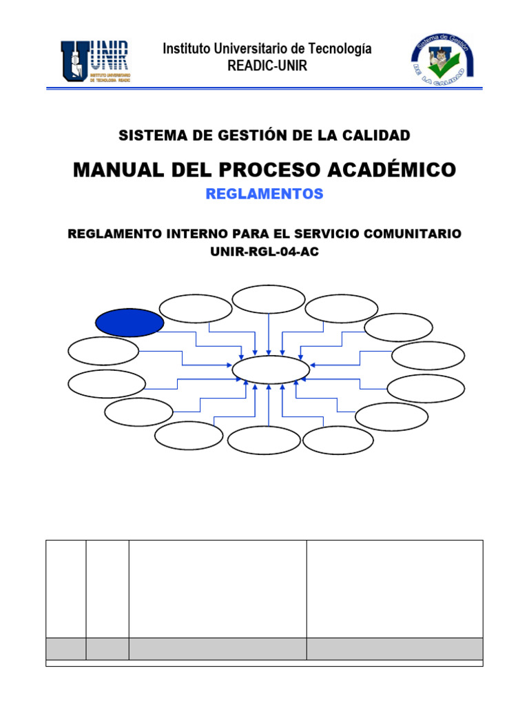 Reglamento ServCom-1 | PDF | Sistema de manejo de calidad | Gestión de ...