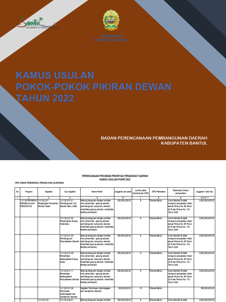 Usulan Program Pendidikan Bantul 2022 | PDF