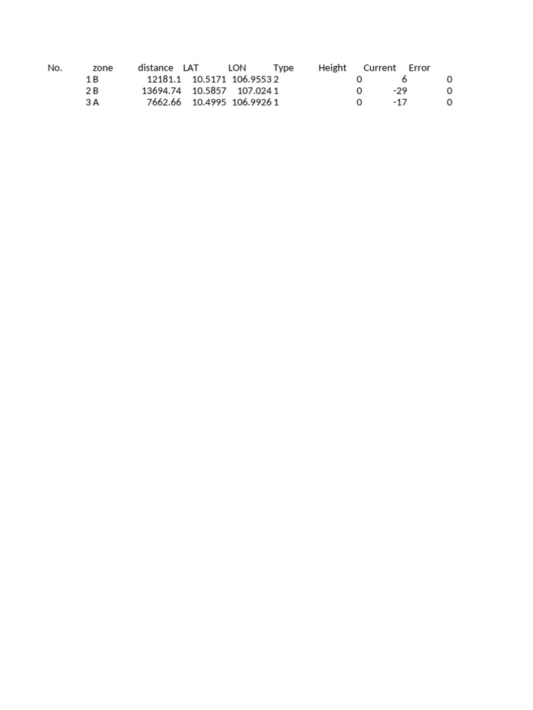 Notification Log Data | PDF