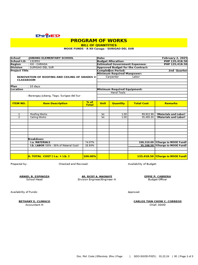 Renovation Budget for Jubang School | PDF