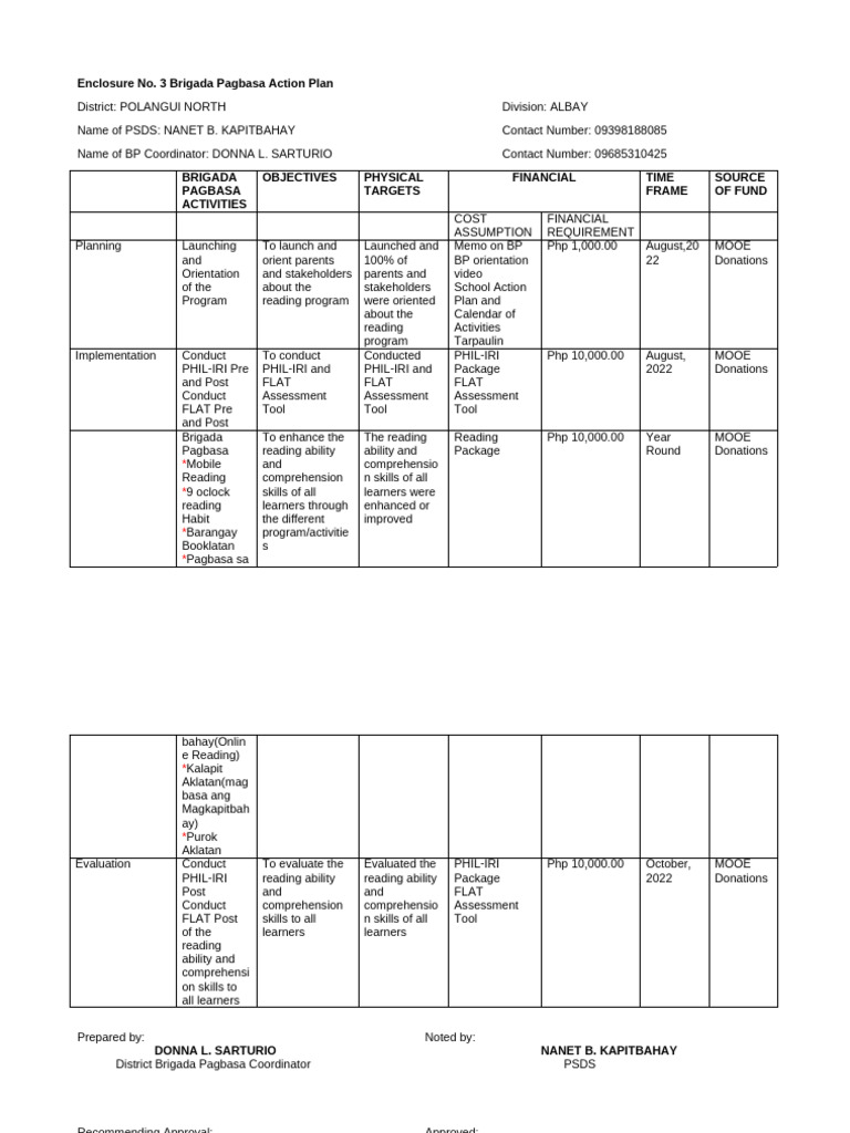 Brigada Pagbasa Action Plan | PDF | Learning